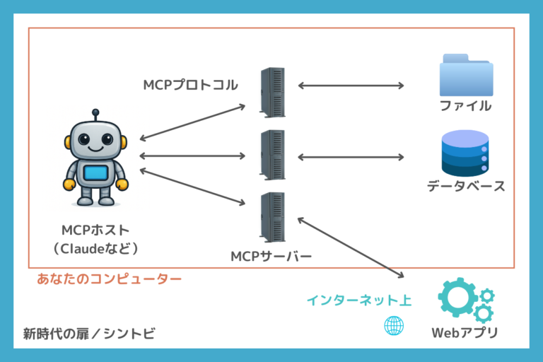 MCPって何？初心者向けにわかりやすく解説｜AIをもっと便利にする技術 - 新時代のトビラ